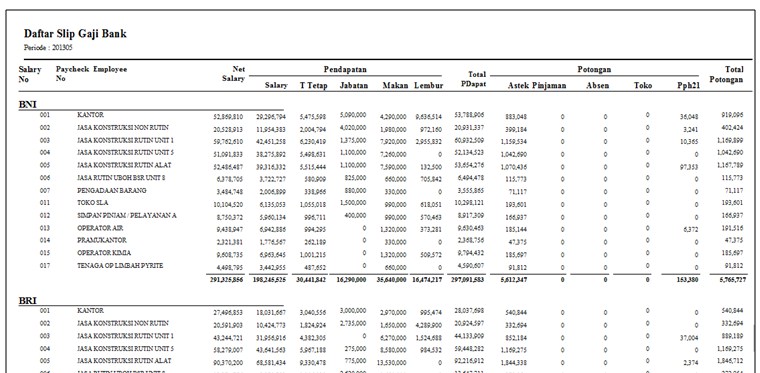 SIMAK Payroll: Contoh Laporan-laporan MyPayroll