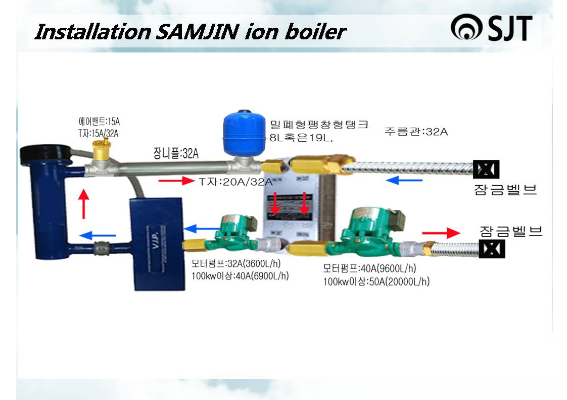 SJT: Introduction of SAMJIN ion boiler