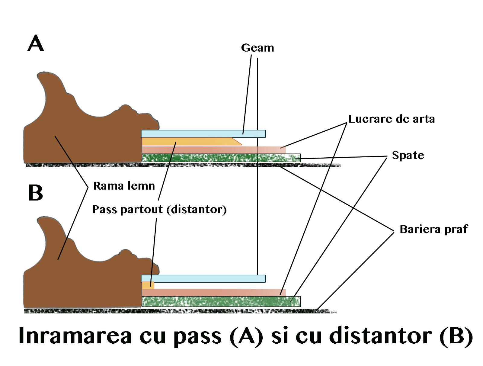 Restaurari Rame Antice: 2016