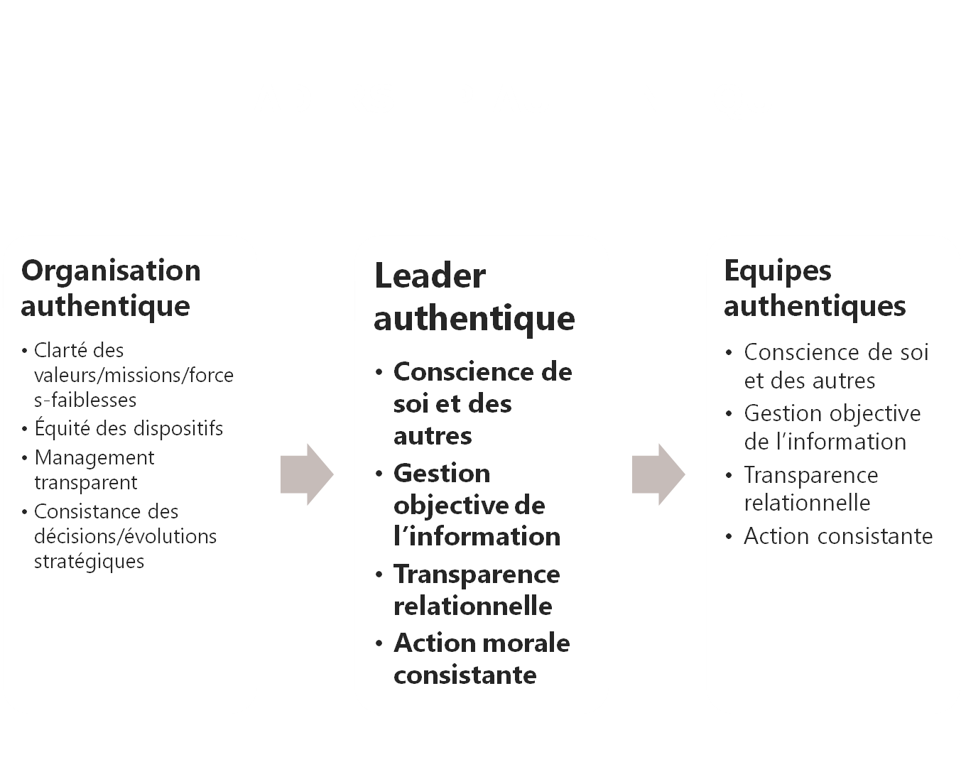 L'Art & la Science du Leadership: Oprah Winfrey: "Become more of yourself"