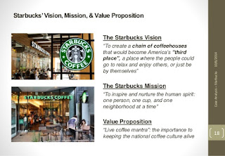 Starbucks Marketing: Starbucks Value Propostion