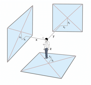 An Introduction to Fire Modelling