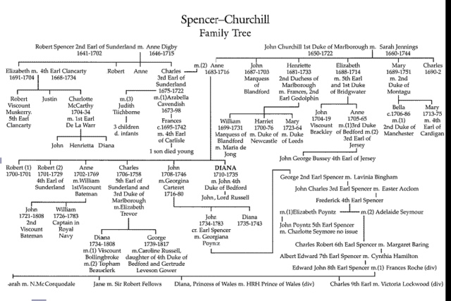 Agg Di Laat: Princess Diana: Diana's Family Tree