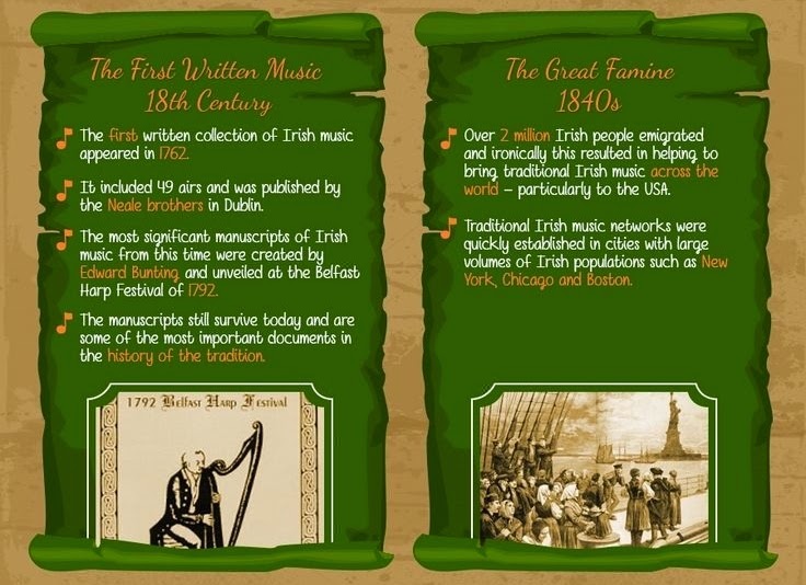 TRADITIONAL IRISH MUSIC AND INSTRUMENTS INFOGRAPHIC BY PAUL MURPY ...