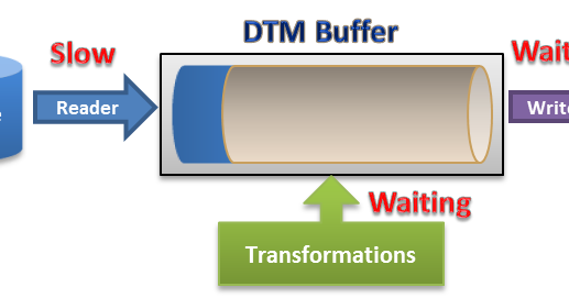 DBG_21699 : Waiting for consumer to free buffer block - Datwarehousing/Oracle/Informatica/IDQ ...