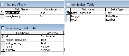 Contoh Database untuk Aplikasi Penjualan