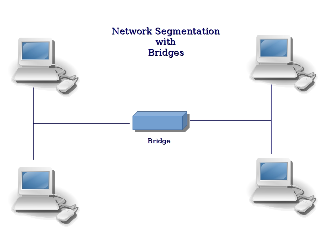 Computer Security and PGP: Network Segmentation and VLAN Computer Security and PGP: Network Segmentation and VLAN