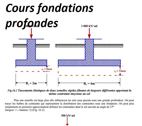 Cours fondations profondes - procédés généraux de construction | Cours génie civil - Outils ...