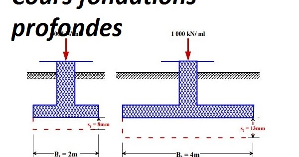 Cours fondations profondes - procédés généraux de construction