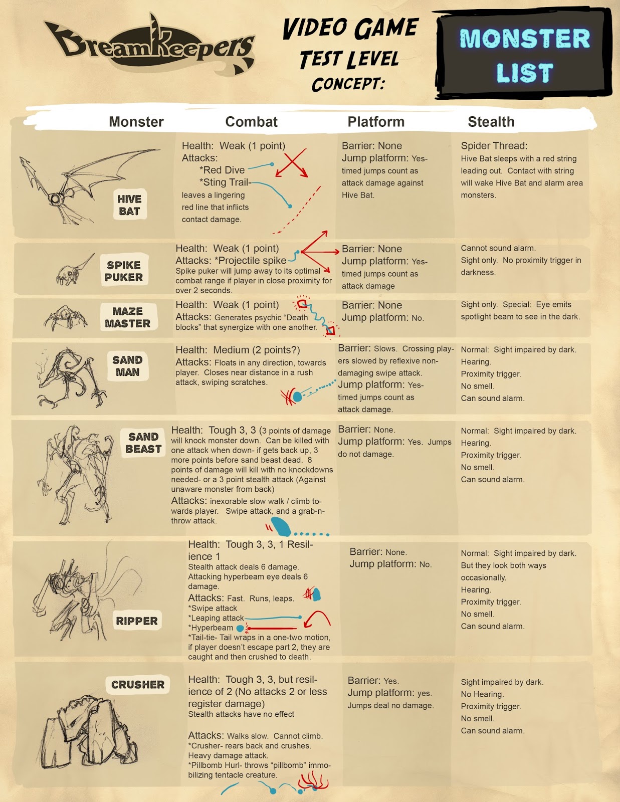 Vivid Creations with Dave and Liz: Video Game Concept- Enemies