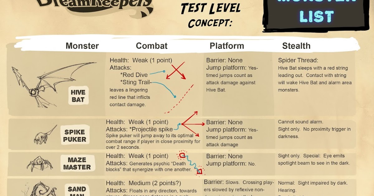 Vivid Creations with Dave and Liz: Video Game Concept- Enemies