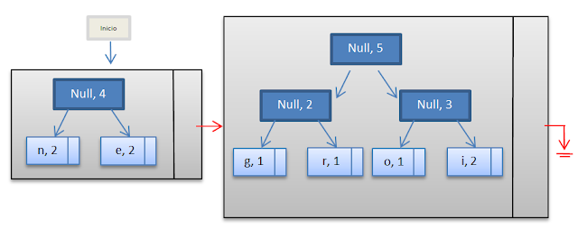 Teoría de la información y métodos de codificación: Algoritmo de Huffman
