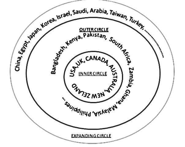 Attempts to Literary Regurgitation: World Englishes: History, Theories ...