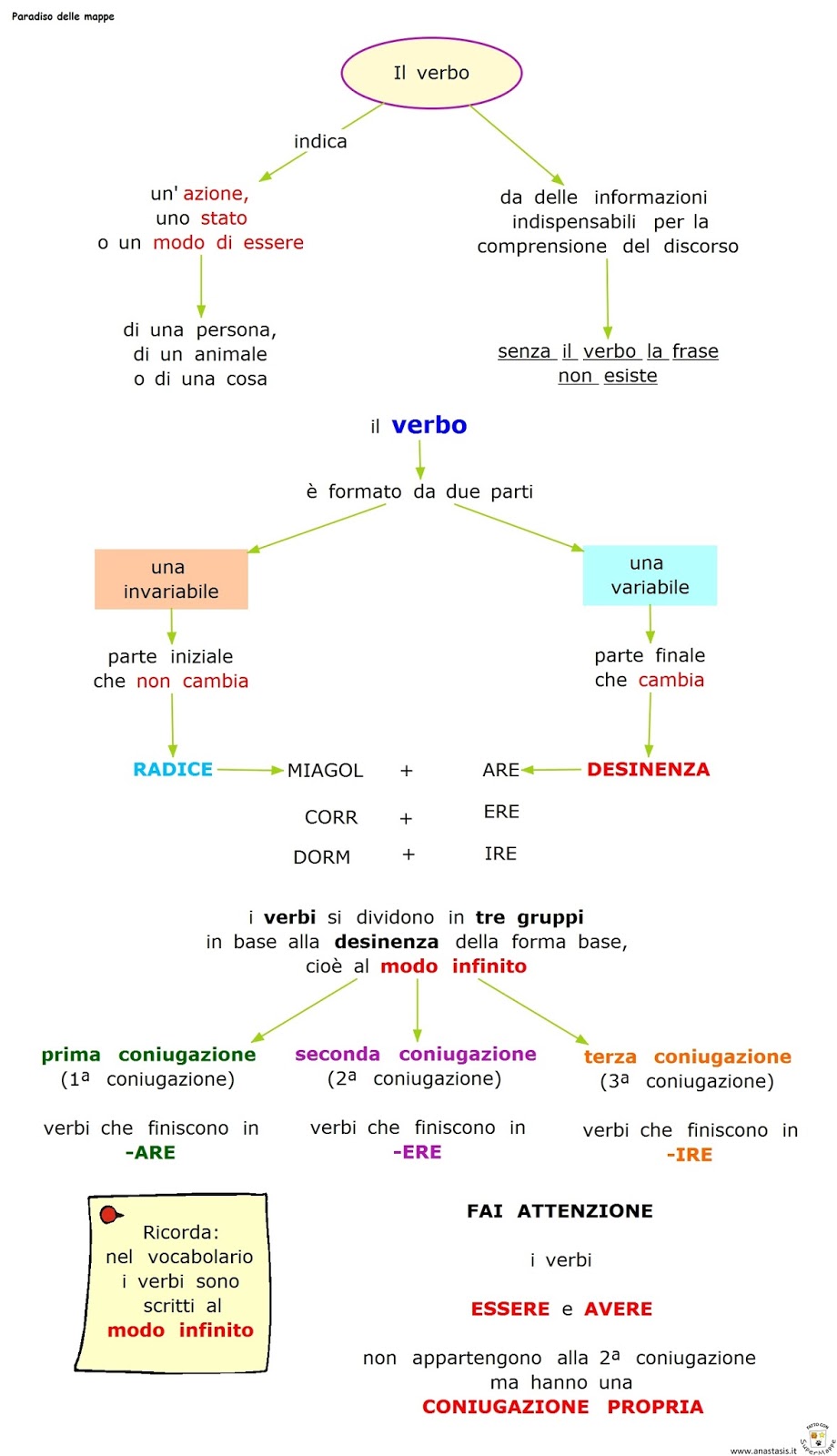 Paradiso delle mappe: Il verbo