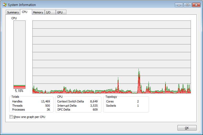 餘裕堂全書(여유당전서) : Utilize Me, 2002: Sysinternals Process Explorer (프로세스 익스플로러) 설명, 윈도우 작업관리자 대신 가능