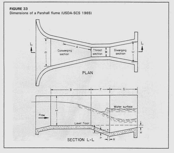 PAPER : ALAT UKUR DEBIT PARSHALL FLUME PADA SALURAN TERBUKA ~ It's Unggul