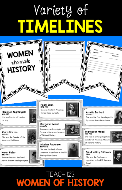 Women of History Inquiry Lesson | Teach123