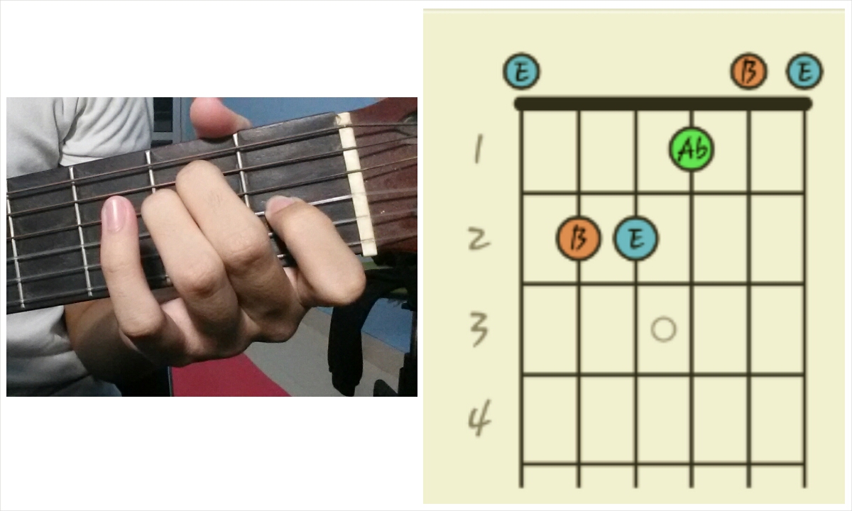 Daftar Chord Dasar Pada Gitar (Disertai Gambar) ~ Panduan Gitaris