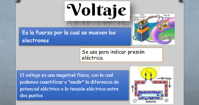 Construcción de un generador eléctrico a partir de las diferentes ...