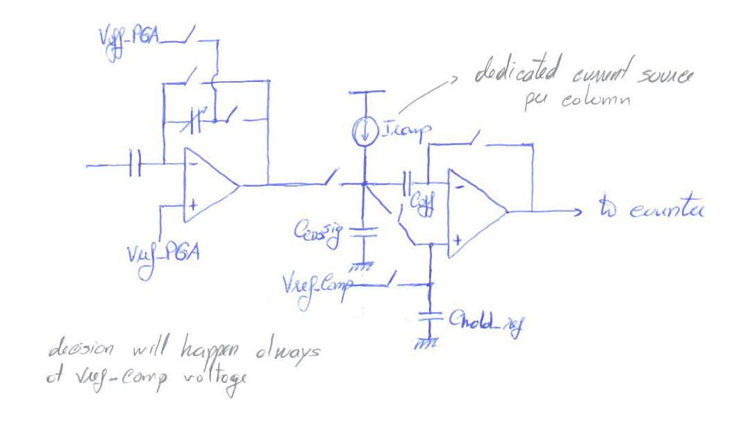 Image Sensors World: Image Sensor Design Tutorials