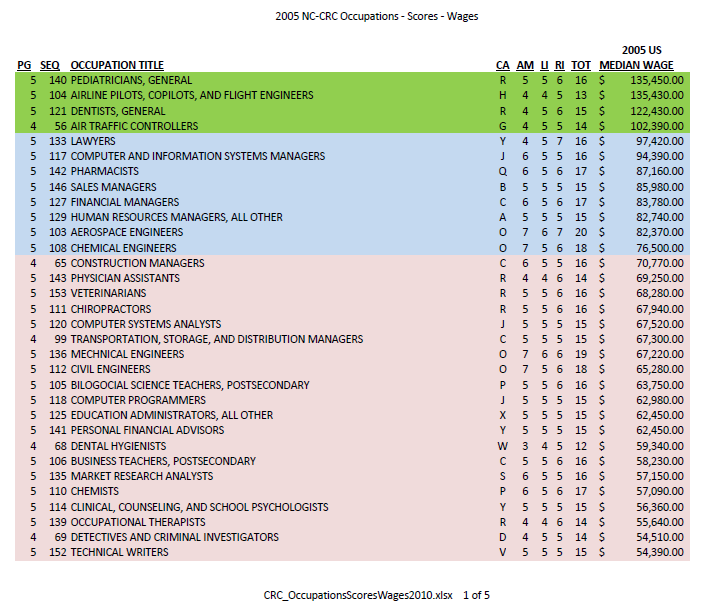BCSW Building Competitive Services & Wares: HOW MUCH CAN I MAKE … WORK ...
