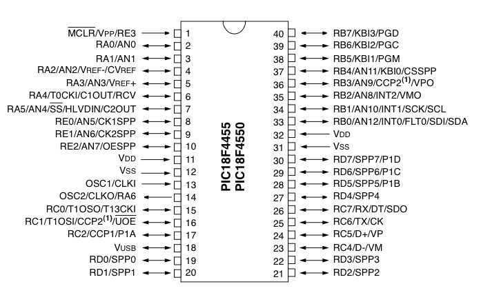 Your Circuits: Pinout - PIC18F4550