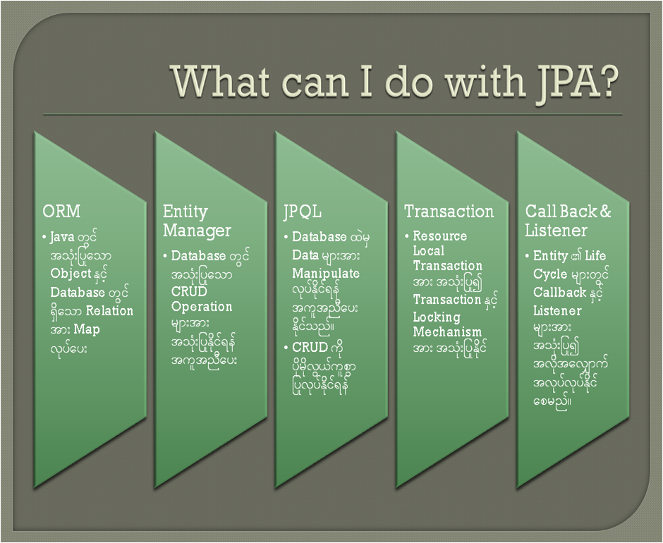 Myanmar Java User: Java Persistence API