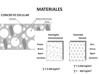Concreto Celular autoclaveado: CONCRETO CELULAR AUTOCLAVEADO