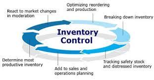 Function of the PPIC (Production Planning and Inventory Control ...
