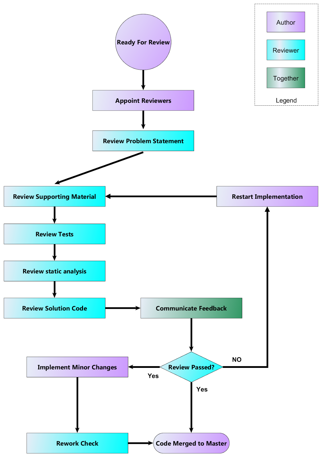 Tom Lennon SoftwareDeveloper