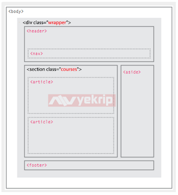 Membuat Desain Web dengan HTML dan CSS