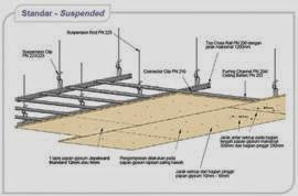 plafon gypsum surabaya