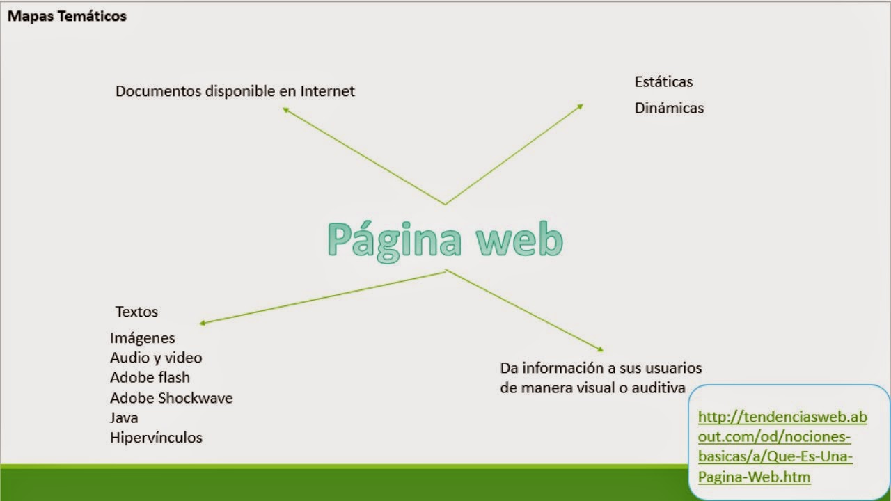Diarios de clase de ntic kathe: Conceptos web