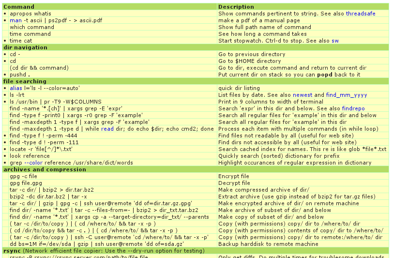 Top 5 Command Line Tip Posts