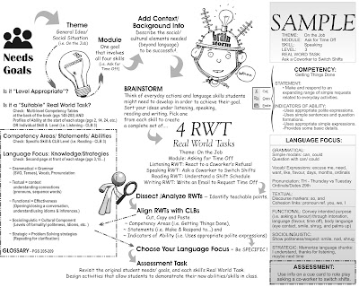 Heather's PBLA : What is PBLA?