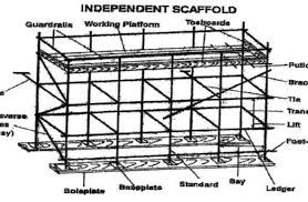 technic scaffolding: PEMASANGAN SCAFFOLDING