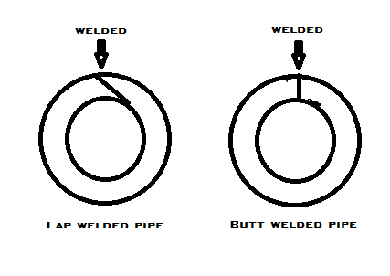 Avtur Blog: Piping Systems