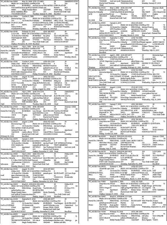 DATA ENTRY PROJECTS: TELECOM PROJECT