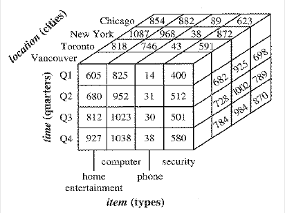 Knowledge seeker's blog: CRM and data mining Day 07