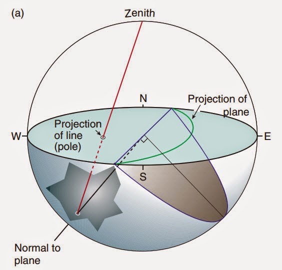 Proyeksi Stereografis dalam Analisis Struktur