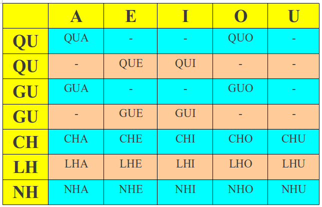 BRINCAR E APRENDER: TABELA DE SÍLABAS