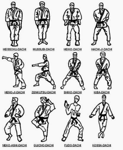 Karate Zine: Bases do karate FUDO DACHI, HACHIJI DACHI, HEIKO DACHI, HEISOKU DACHI, KAKE DACHI ...