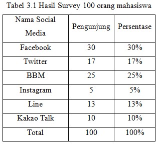 Contoh Laporan Statistika dan Probilitas : Penyajian Data Pengunjung ...