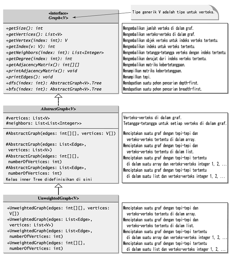 Algoritma, Struktur Data, dan Pemrograman: Bab 12. Java Struktur Data ...