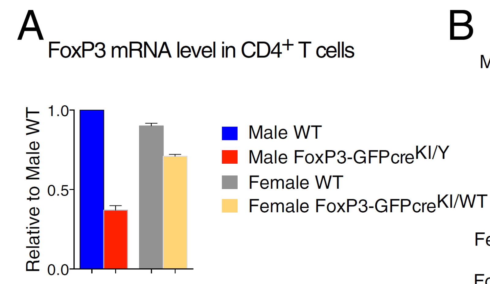 PD-1 signaling assists regulatory T cells when Foxp3 is down | NIHilist ...