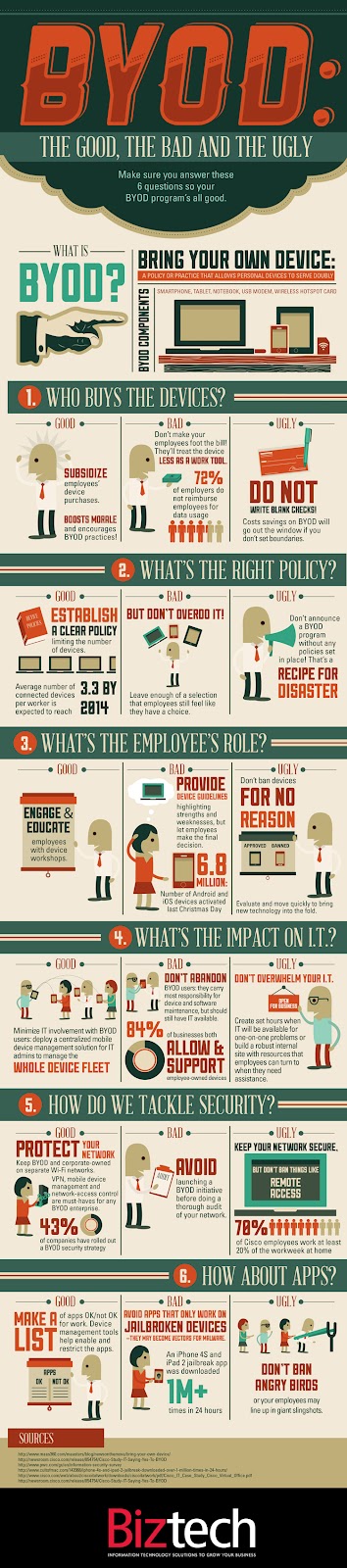 20 Interesting Infographics - Omygad!