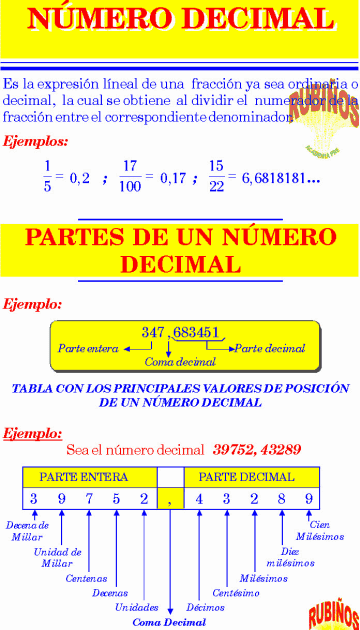 QUÉ ES UN NÚMERO DECIMAL EJEMPLOS Y CONCEPTO