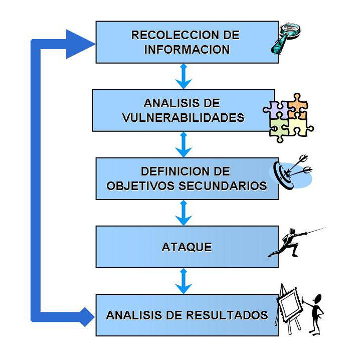 La Seguridad Informática Hoy: Metodologías y Herramientas de Ethical ...