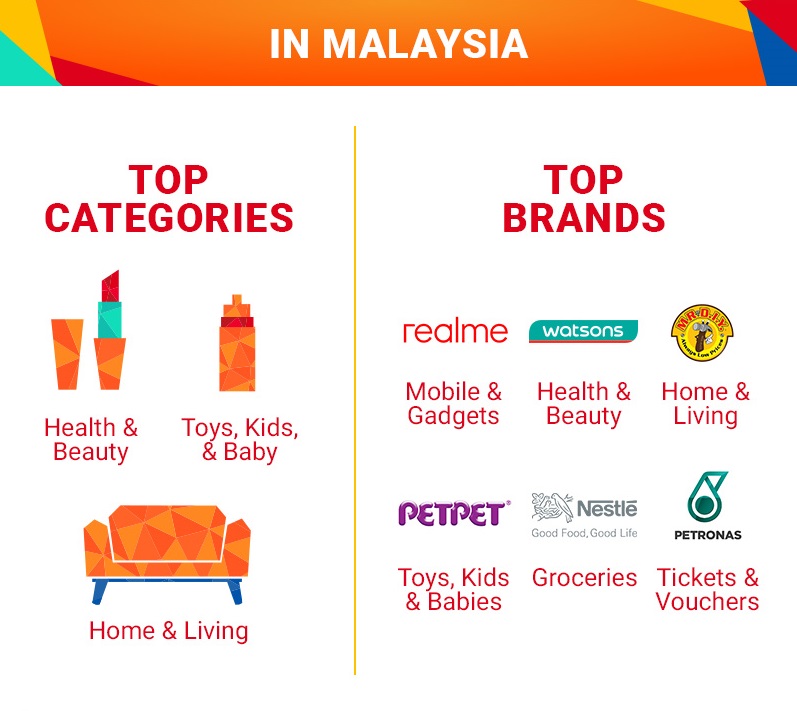 Shopee Breakthrough 2018