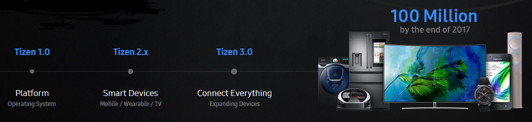 TECH WORLD: В рамках CES 2018 корпорация Samsung Electronics представит ...